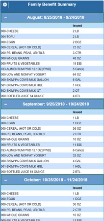 Index of /scorm/courses/FFY2024/SCORM-WICFoodPackagesandeWIC/mobile